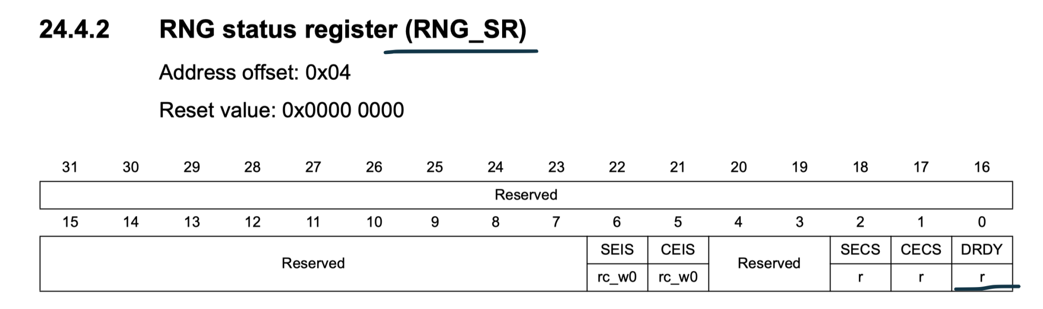 Working with STM32 and Random Number Generator – EmbeddedExpertIO